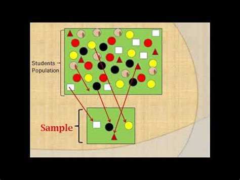 Sampling Frame