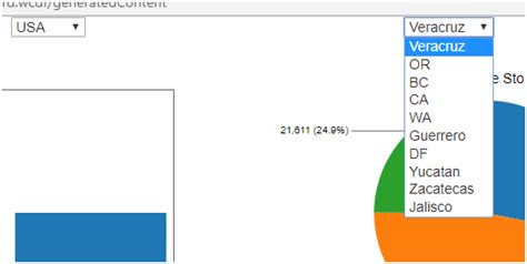 Cascading Filters In CDE Dashboard Helical IT Solutions Pvt Ltd