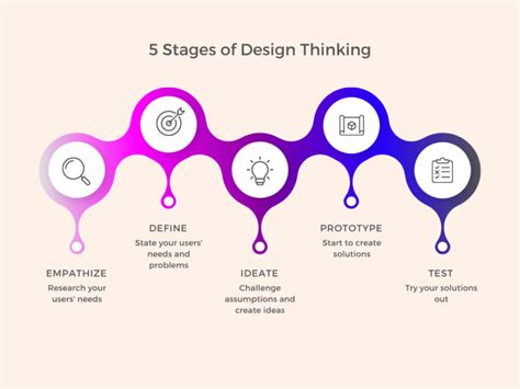 Wireframe Vs Mockup Vs Prototype Difference Ux Design Guide