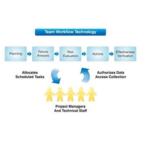 Failure Mode Effects Analysis In Mumbai ID