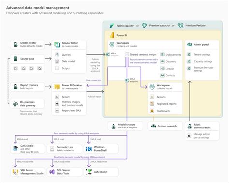 Tabular Editor On Linkedin Tabulareditor Powerbi