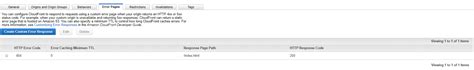 Angular Routing Is Not Working With Cloudfront And S Stack Overflow