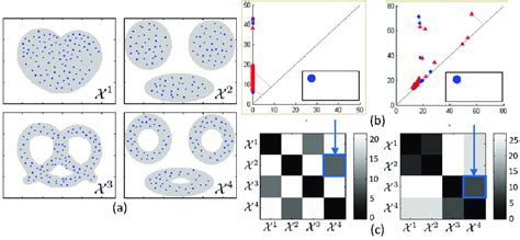 A Examples Of Topological Spaces B The Pds Of X 2 And X 4 Of