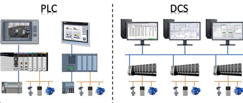 ¿cual Es La Diferencia Entre Un Plc Y Un Dcs Sensoricx