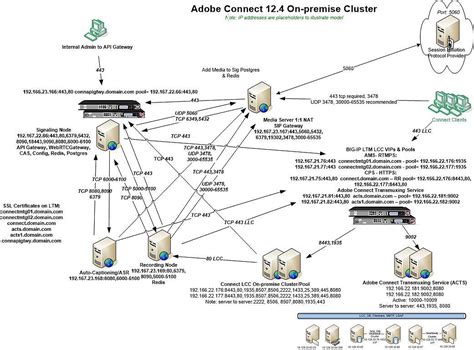 Adobe Connect 12 4 1 Installation Guide Enhanced Audio Video Setup