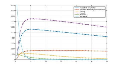 Dynamics Without Control Strategy Download Scientific Diagram