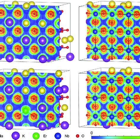 Plots Of Electron Localization Function In The 100 Plane Of A Pure