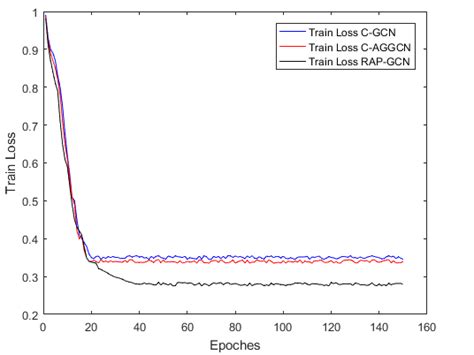 Epoch Loss Train Download Scientific Diagram