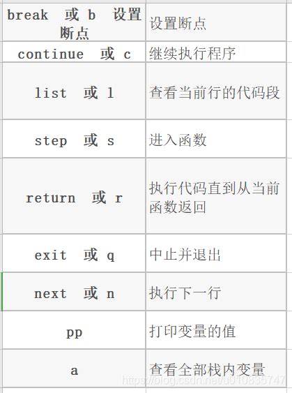 Python单步调试工具pdbpdb 单步调试 Csdn博客