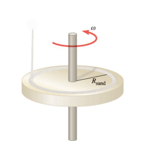 Solved A Solid Disk Rotates In The Horizontal Plane At An Chegg Com