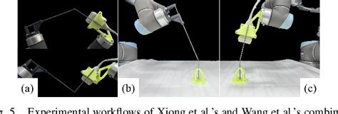 Figure 5 From A Simultaneous Ultrasound Robot Calibration Approach For Dual Robot Intervention