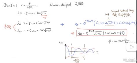 【动态系统的建模与分析】二阶系统对初始条件的动态响应 笔记质量弹簧阻尼二阶系统 Csdn博客 【动态系统的建模与分析】二阶系统对初始条件的动态响应 笔记质量弹簧阻尼二阶系统 Csdn博客