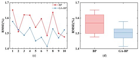 Slip Estimation For Mars Rover Zhurong Based On Data Drive