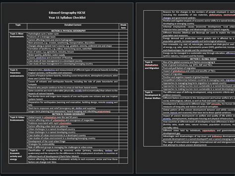 Edexcel Geography Igcse Year 11 Afl Exam Checklist Teaching Resources