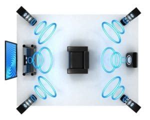 What Is The Best Way To Set Up A Surround Sound System The Plug HelloTech