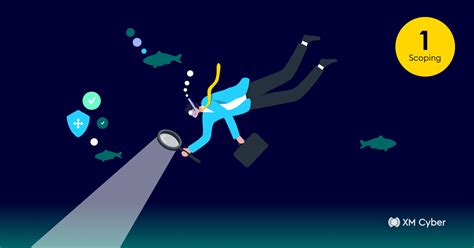 The Five Steps Of CTEM Part 1 Scoping Risk And Impact XM Cyber