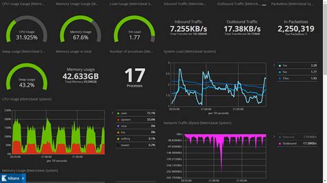 Performance Monitoring With Elasticmetricbeat Of Weblogic Servers By