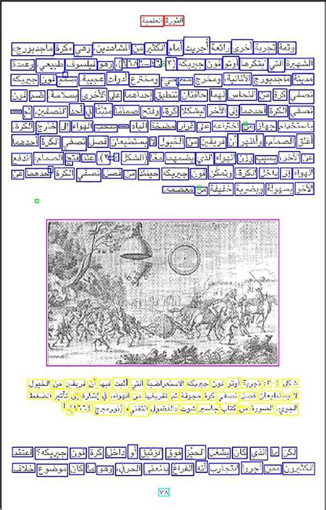 Figure 1 From Text And Metadata Extraction From Scanned Arabic