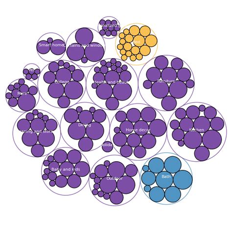 Data Visualization Amirhossein Mahmoudi