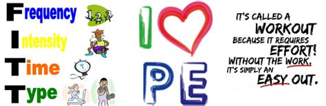 Frequency Intensity Type Time Clipart