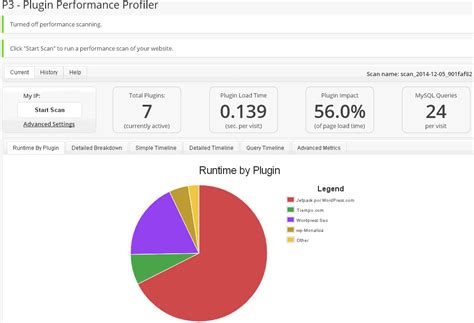 Jetpack Un Gran” Plugin Para Wordpress Guapawebguapaweb