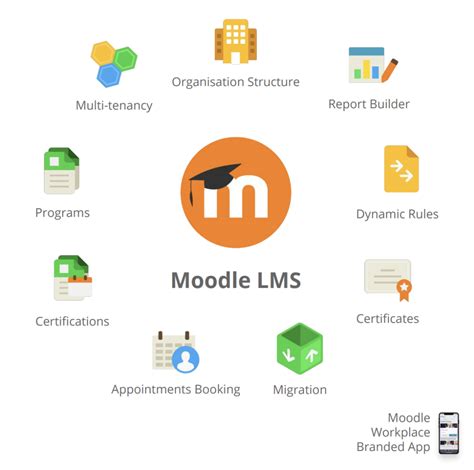 Moodle Workplace Fully Managed Accipio Lms