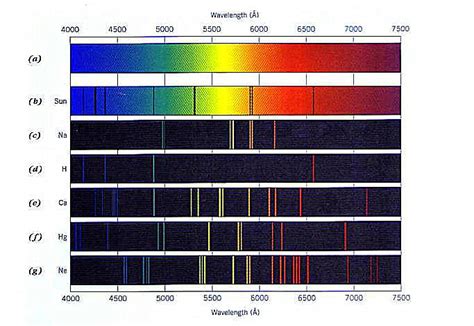光谱线 大山谷图库