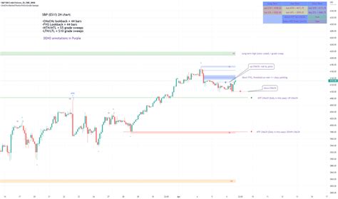Choch Indicators And Signals TradingView India