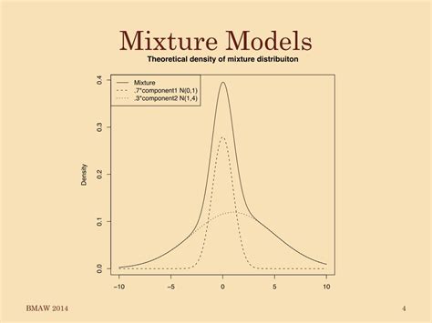 Ppt A Comparison Of Two Mcmc Algorithms For Hierarchical Mixture Models Powerpoint