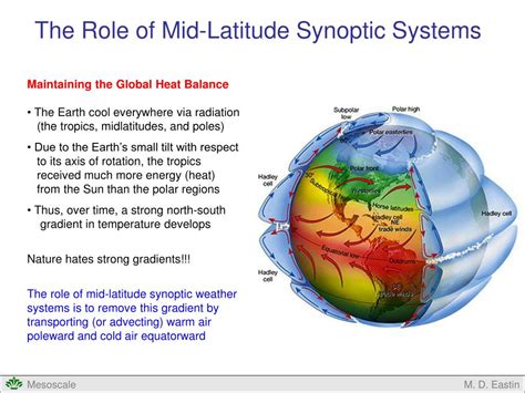 Ppt Synoptic Meteorology A Review Powerpoint Presentation Free Download Id 6668582
