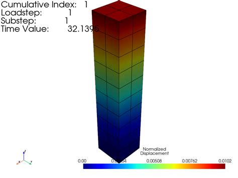 Mapdl 3d Beam Example — Pymapdl