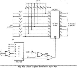 Input Output Interfacing Techniques I O Device Selection