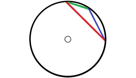 Small Learning Triangle Aspect Pattern Astrology King