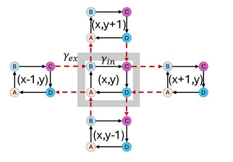 Topological Protection Enables Robust Oscillations In Coupled Biochemical Systems