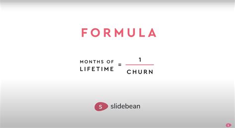 Key Saas Kpis Metrics You Should Know