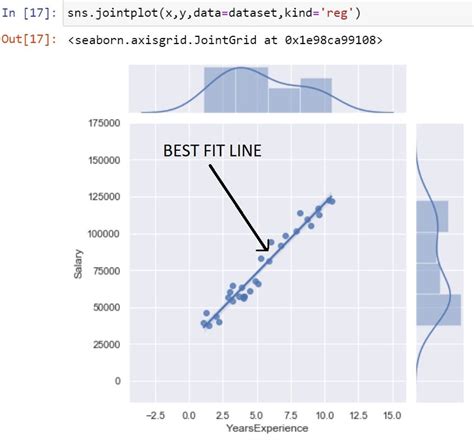 Linear Regression And Its Mathematical Implementation By Rahul
