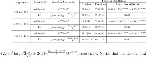 Algebra Decomposition Algorithms Download Scientific Diagram