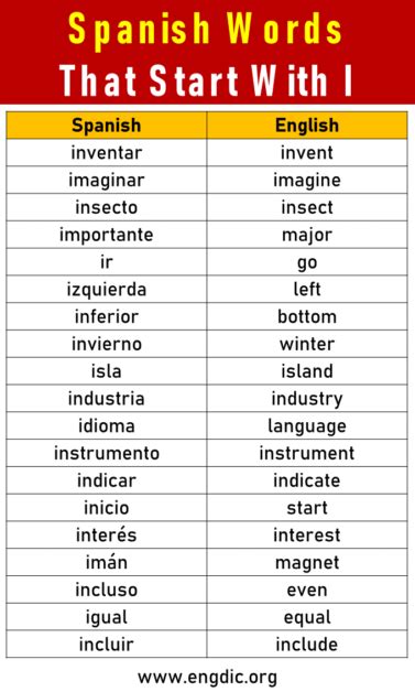 500 Spanish Words That Start With I Engdic