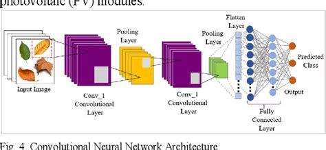 Figure 4 From Application Of Deep Learning Based Detector Yolov5 For