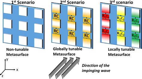 Radiation Pattern Prediction For Metasurfaces A Neural Network Based