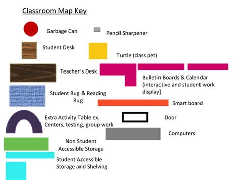 Group Project Classroom Diagram Ppt