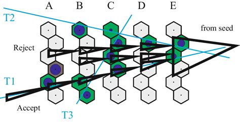 8 Schematic View Of Concurrent Track Evolution In A Five Layered Part