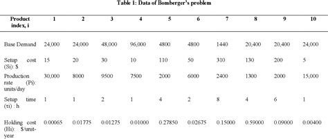 table 1 from a particle swarm optimization and golden section search
