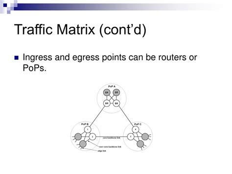 Ppt Traffic Matrix Estimation For Traffic Engineering Powerpoint Presentation Id402021