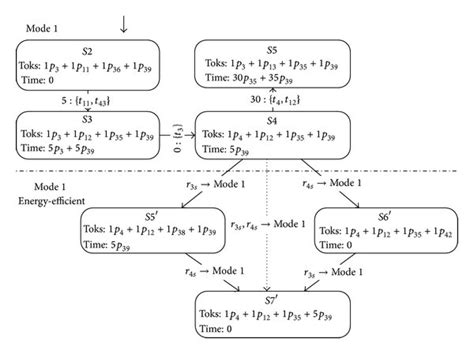 State Transition Graph Of Example 4 Download High Quality Scientific