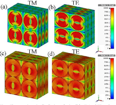 Figure 3 From High Efficient And Polarization Insensitive Metalens Using Sub Wavelength Circular