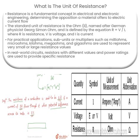 What Is The Unit Of Resistance Electricity Magnetism