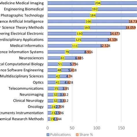 Schematic Diagram Of The Structure Of The Three Multi Modal Fusion Methods Download Scientific