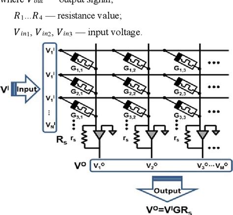 Figure 1 From Automated Generation Of Spice Models Of Memristor Based