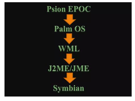 Development Of Mobile Application Ppt Pptx